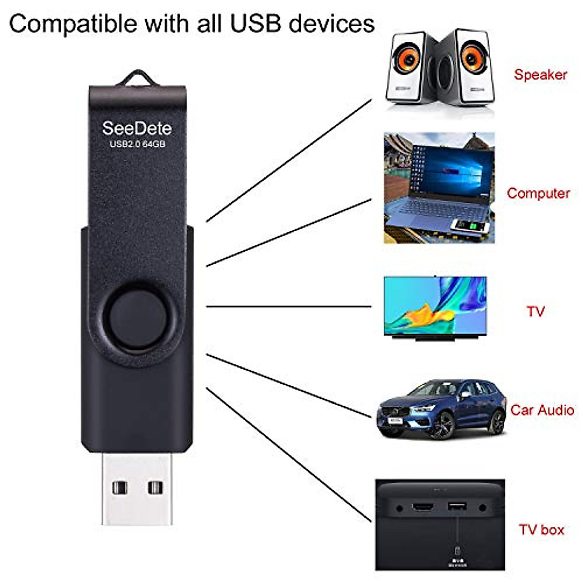 SeeDete 64GB Flash Drive USB Stick Thumb Drive Rotated Design Memory Stick with LED Light for External Storage and Backup Data Jump Drive 5 Pack 64GB (Multicoloured: Gold Black Red Blue Green)