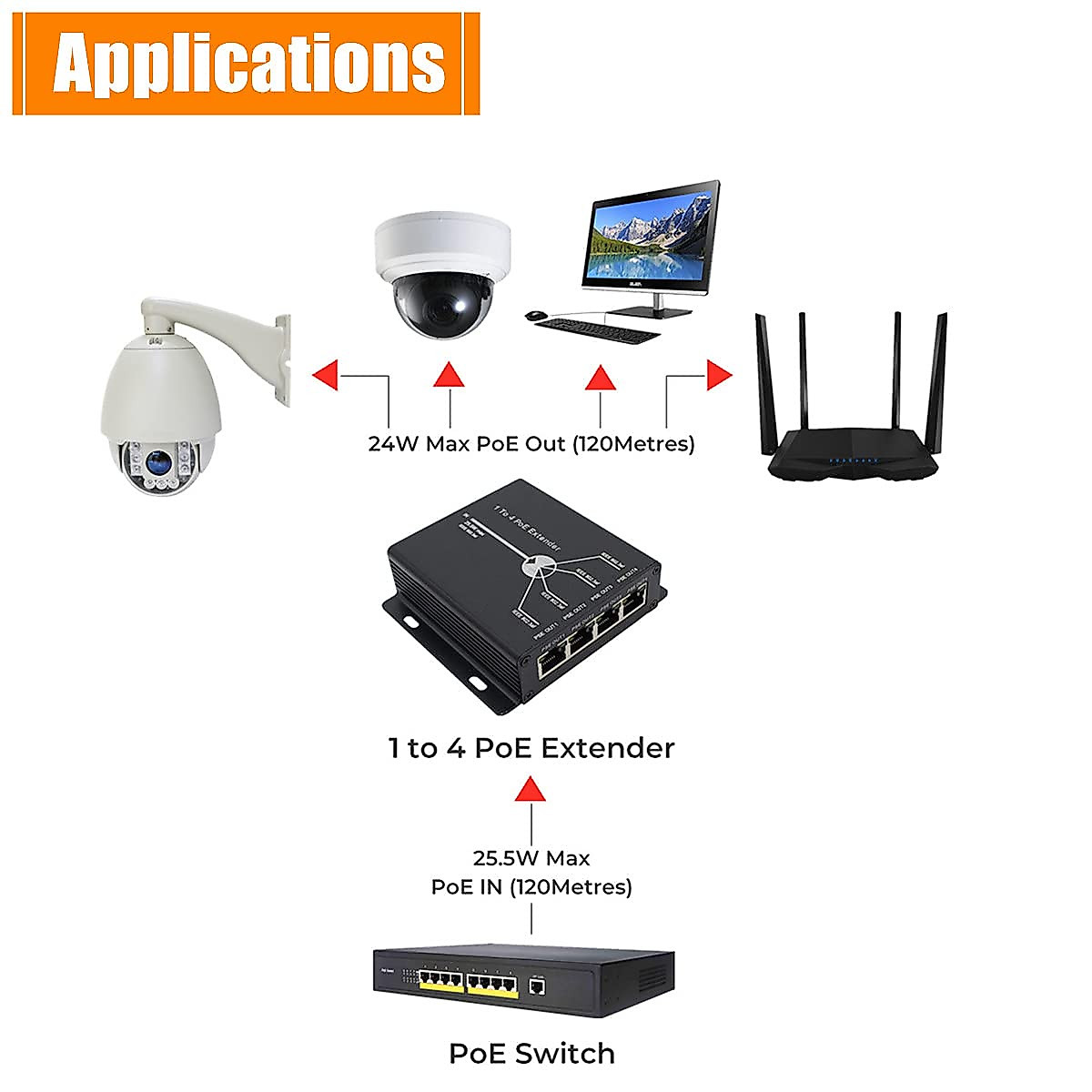 BeElion PoE Extender Ethernet Repeater 10/100Mbps, 1In/4Out 10/100BASE-TX IEEE802.3at (Power-in) to IEEE802.3af (Power-Out) PoE Extender for Ethernet/PoE Power, IP Camera,Other Network