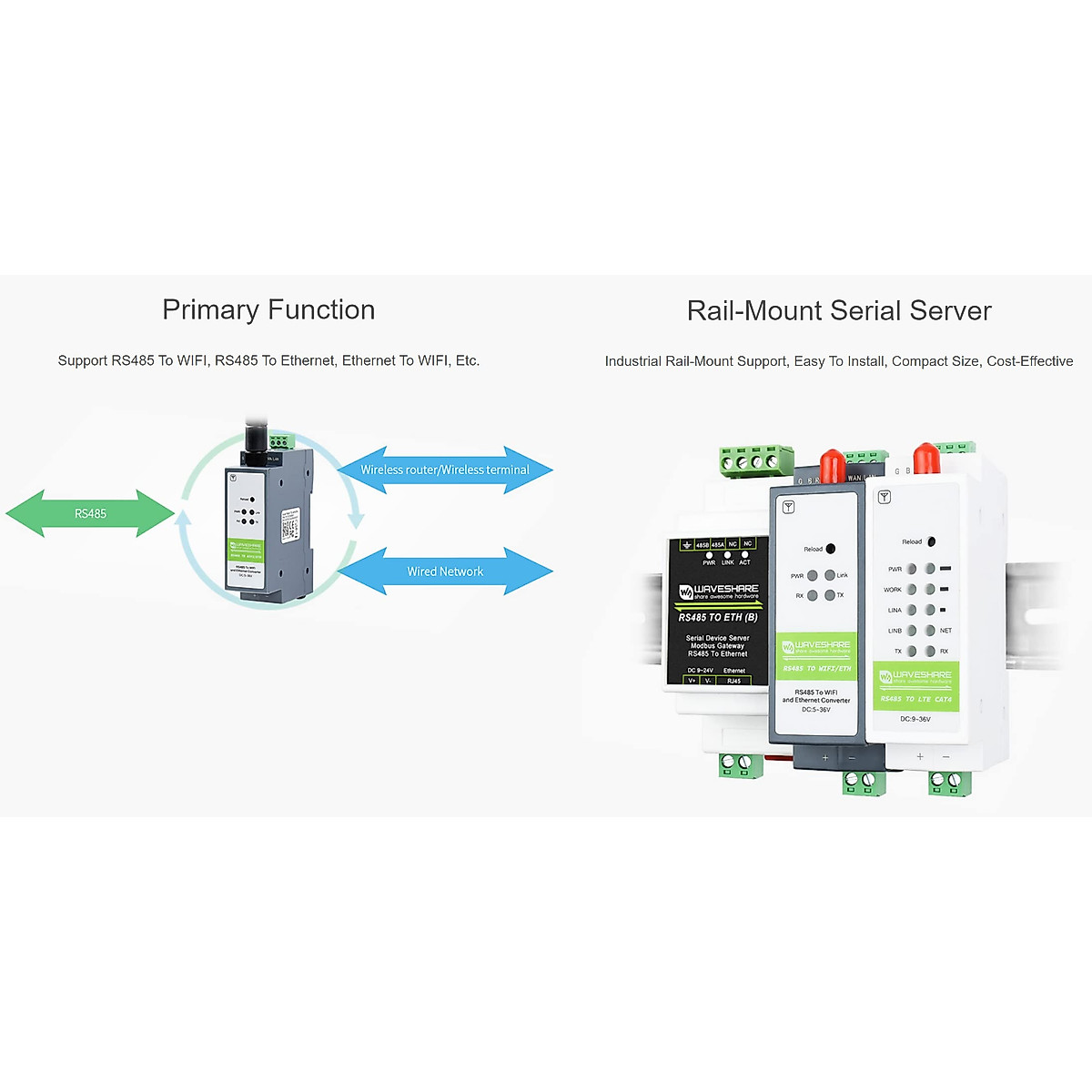 waveshare RS485 to WiFi/Ethernet Module, Modbus MQTT Gateway, Rail-Mount RS485 Serial Server, with RS485, WiFi and Ethernet Ports, Support RS485 to WiFi, RS485 to Ethernet, Ethernet to WiFi, etc.