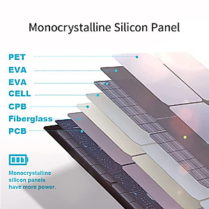 XDAY 200W 18V High-Efficiency Foldable Solar Panel,Portable Solar Panel Charger for Portable Power Station Generator, Waterproof IP68 for Outdoor Camping, RV, Off Grid System