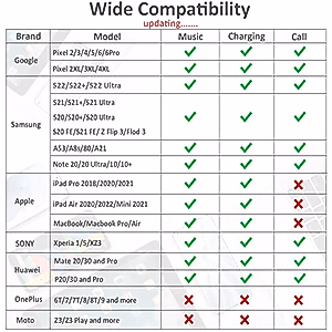 USB C Splitter, Dual USB C Headphone and Charger Adapter Support HiFi Music Call 60W Charge for Galaxy S23 S22 S21 Ultra S20Ultra Note 20 10 Ultra, Pixel 7 6 Pro 5 4XL 3 2 XL , iPad/MacBook Pro/Air