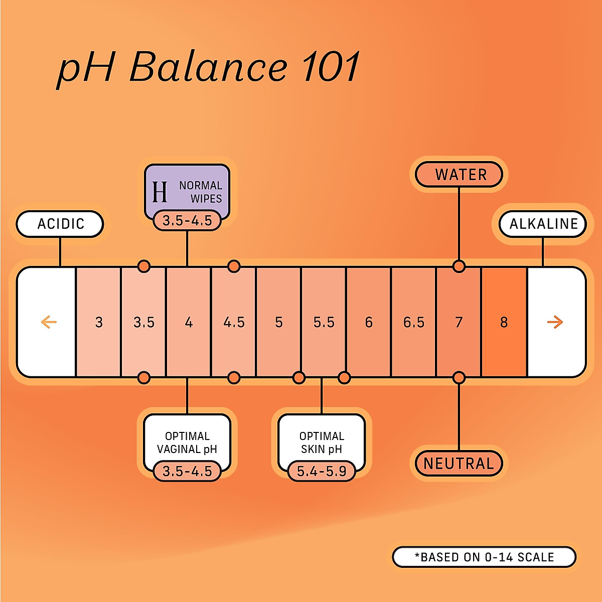 The Honey Pot Company - Feminine Wipes - Daily PH Balancing, Fragrance & Sulfate Free Wipes for Intimate Parts, Body, or Face - Hygiene Products - Normal 30 ct