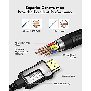 Silkland 8K HDMI ARC/eARC Cable 2.1 for Soundbar 3.3ft, 8K@60Hz, 4K@120Hz Ultra High Speed HDMI Cord Dolby Atoms 48Gbps, HDR10 HDCP 2.2&2.3 Compatible for Vizio Samsung Bose Sound bar, UHD TV,Blu-ray