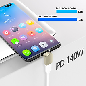 SHEEAST USB C Magnetic Adapter 90 Degree 2Pack 40Gbps Magnetic USB C Adapter with USB4 8K 60Hz 140w Fast Charging for MacBook Pro and Most USB Type C Devices