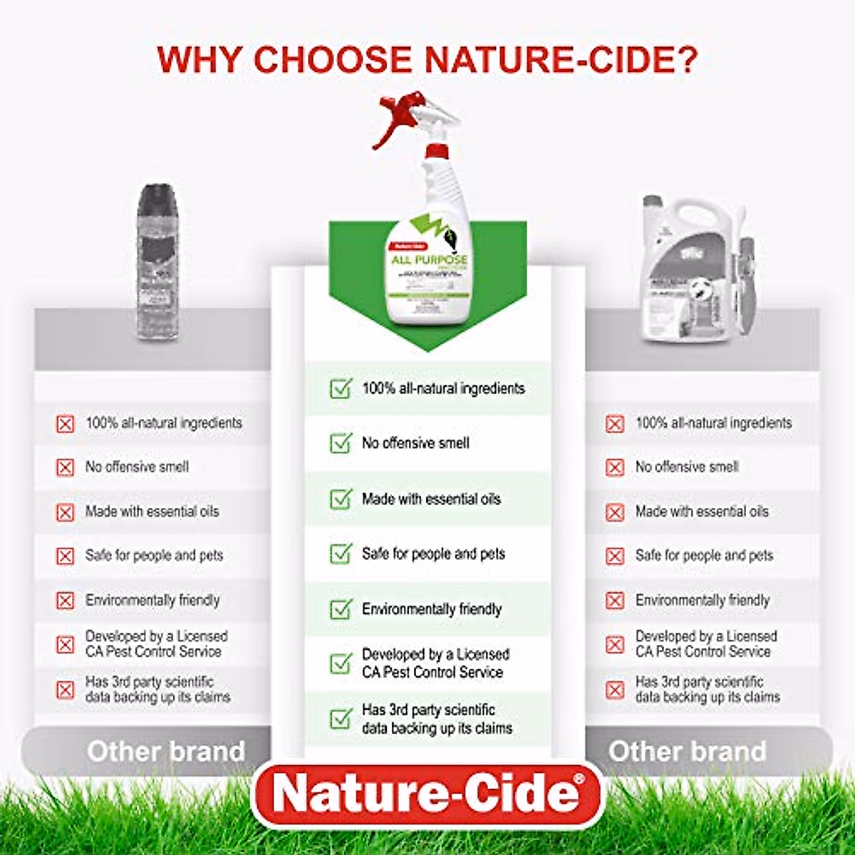 Nature-Cide All Purpose Insecticide. All Natural Roach Killer, Spider, Mosquito and Ant Spray to Keep Your Home Safe. Kills on Contact. No Strong Odor. 32 oz