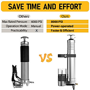 ATIVERE Electric Grease Gun Drill Adapter with 14 OZ Load, Locking Grease Gun Coupler, 12 Inch High Pressure Hose, Extension Rigid Pipe, Pneumatic Tool, Universal Conversion Gun Head