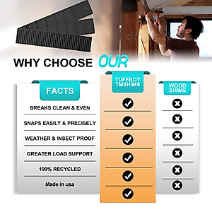 Composite Shims for Indoor/Outdoor Use(40 pcs), Heavy Duty Never Rot Plastic Wedge Shims for Leveling, DIY Furniture Levelers for Home Improvement, Table, Furniture, Doors, Windows, Sheds, Toilet