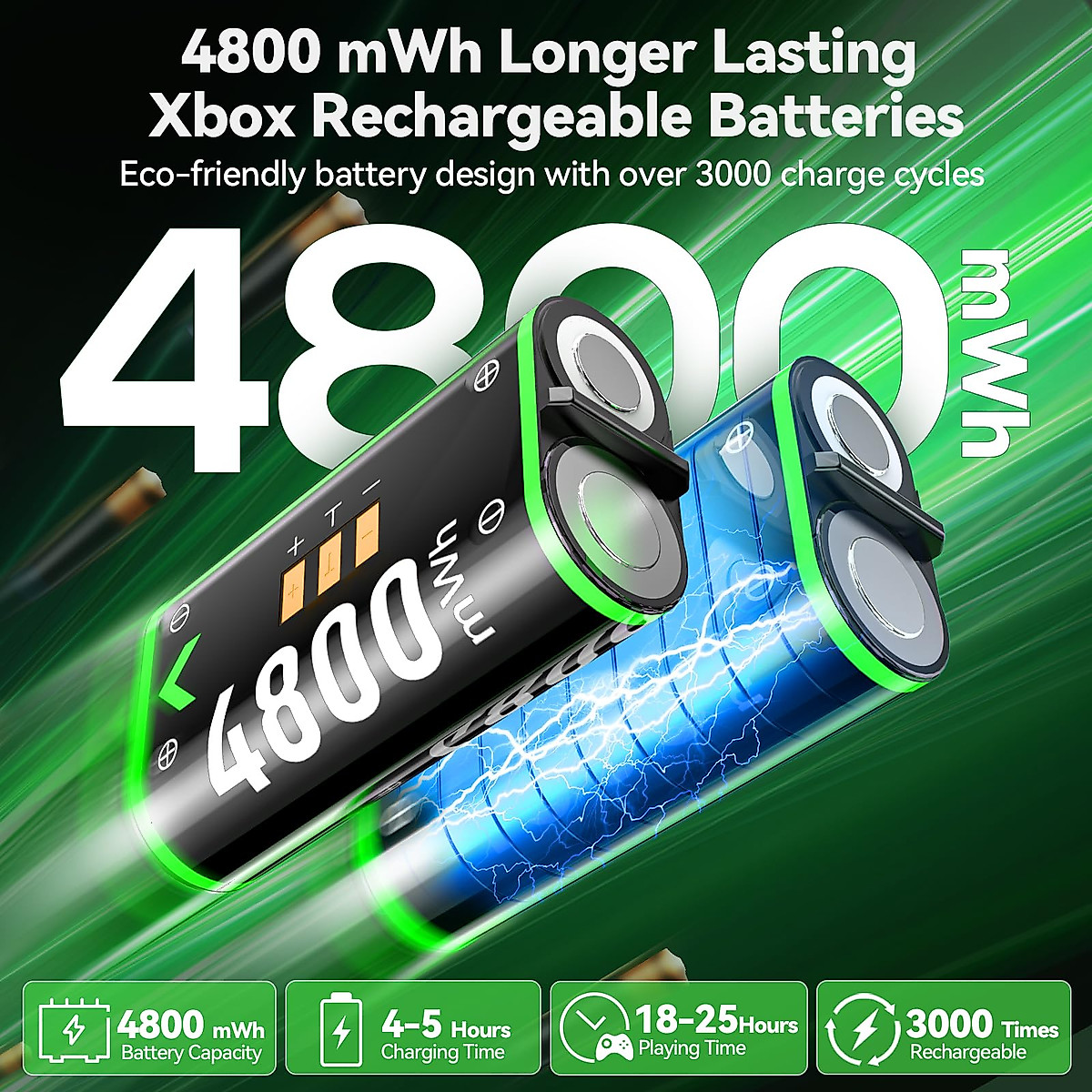 Controller Charger Station for Xbox One/Xbox Series X|S/Elite, 2 x 4800 mWh Rechargeable Battery Packs, Charging Dock for Xbox Controller Battery with 2 X Rechargable Batteries & 4 X Covers, Black