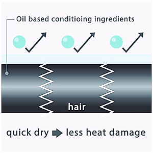 The BAR Solid Conditioner, Solid is future, Conditioner bar, Made in Japan, Vegan, Natural, Eco friendly, Alcohol free, Water free, Silly and shiny hair, floral savon scent