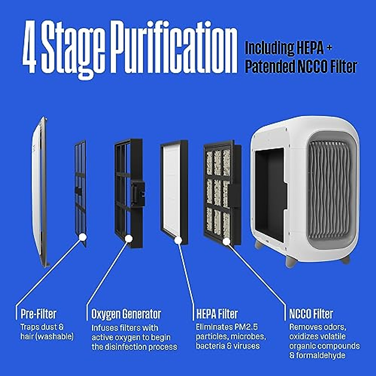 Westinghouse Smart Air Purifier for Home | Medium Room 505 square feet | HEPA Filter plus Patented NCCO Technology | 4-Stage Medical-Grade Filtration | Smart Wi-Fi | Kills, sanitizes and removes bacteria, Pet Dander, Dust, Wildfire Smoke, Odor, Pollen | W