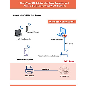 LOYALTY-SECU WiFi USB Print Server | Wireless Network Printer Adapter for Multi-User Printing | Compatible with Windows