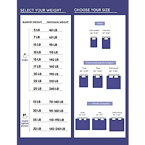 YnM Cooling Weighted Blanket —Oeko-Tex Certified Material with Premium Glass Beads (White, 60''x80'' 15lbs), Suit for One Person(~140lb) Use on Queen/King Bed