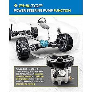 PHILTOP Power Steering Pump 21-167 OE Replacement For SX4 2007 2008 2009 2.0L L4 with Pulley, 4911080J00 Power Assist Pump, Automotive Replacement Power Steering Pumps