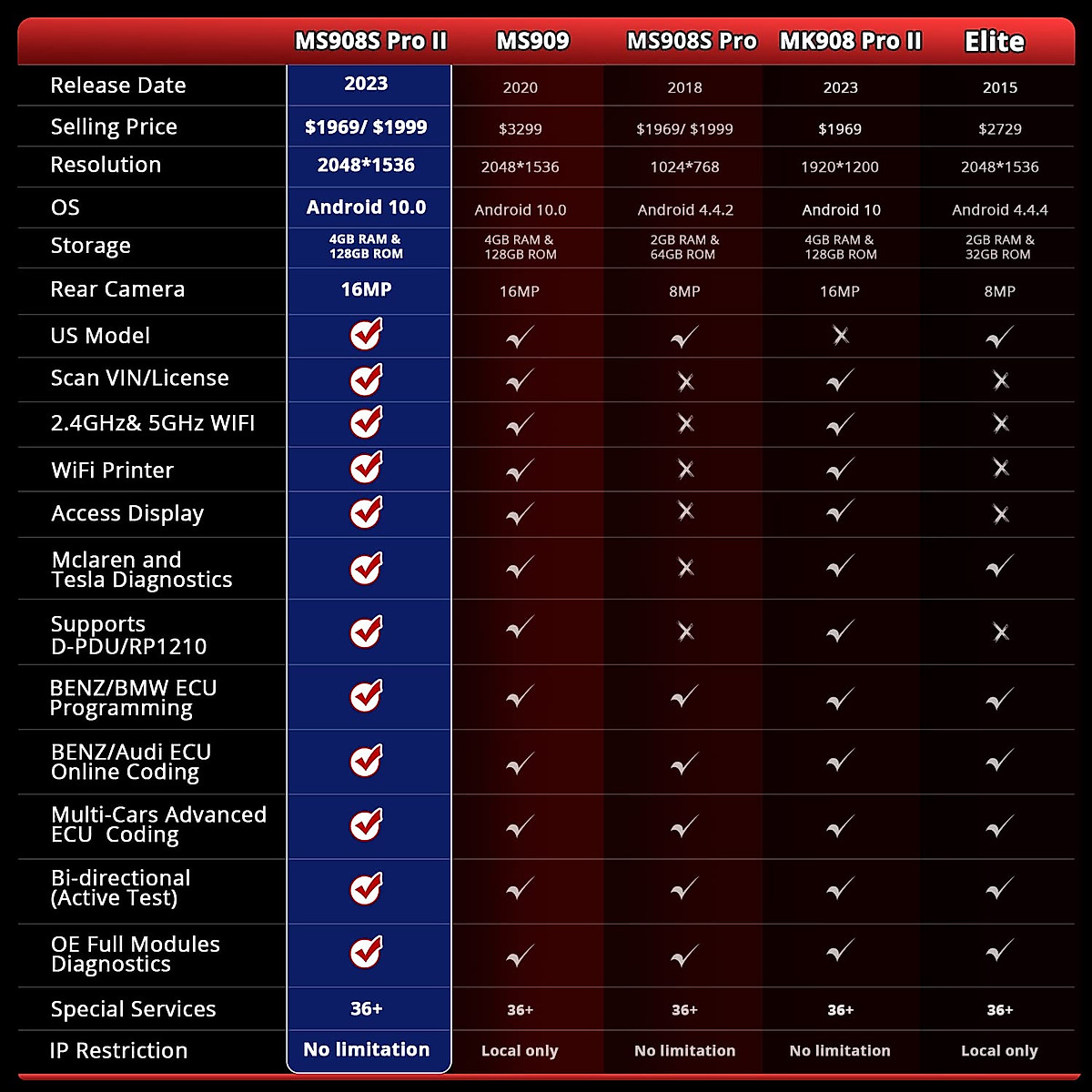 Autel MaxiSYS MS908S PRO II w/ $60 MV108S: 2024 Up of MS908S PRO MK908 Pro Elite II, Android10 AutoScan 2.0 4+128G, J2534 ECU Programming Coding As MSUltra MS909 Bidirectional 38+ Service FCA AutoAuth