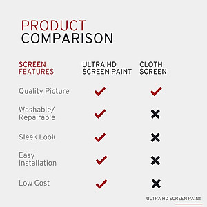 Projector Screen Paint - High Definition, 4K/8K, Ultra White - Gallon