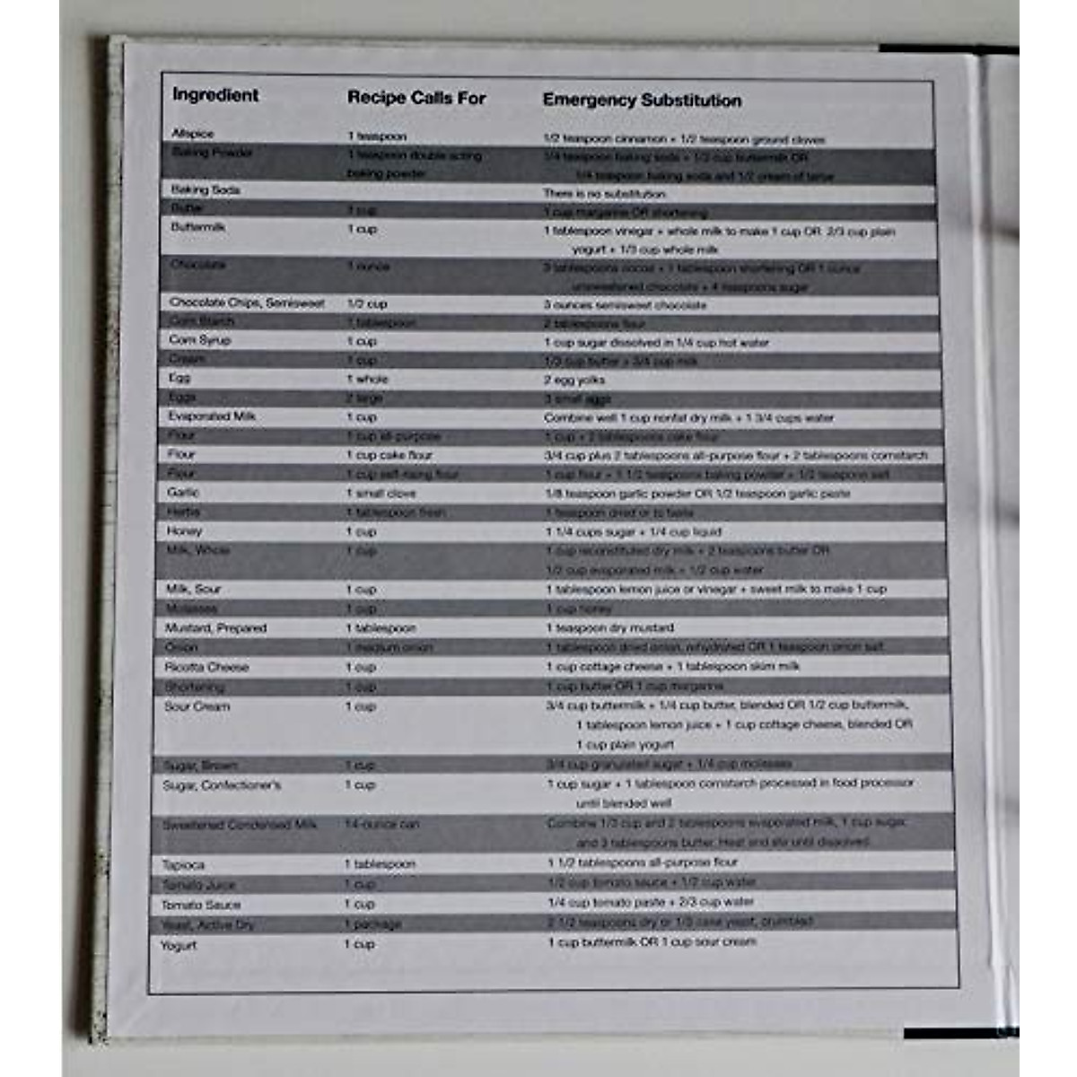 Brownlow Gifts Binder with Plastic Page Protectors and Recipe Cards, 8 x 9-Inch, Vintage Kitchen,70050