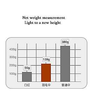 Ultra-light travel umbrella, foldable, ultra-compact and portable, carbon fiber shaft, anti-ultraviolet and windproof umbrella (Pea green)