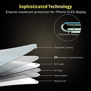 UNBREAKcable Screen Protector for iPhone 11 Pro Max iPhone Xs Max 2-Pack 6.5", Double Defense 9H Hardness HD Tempered Glass Screen Protector for iPhone 11 Pro Max/Xs Max with Easy Installation Frame,UBMU153