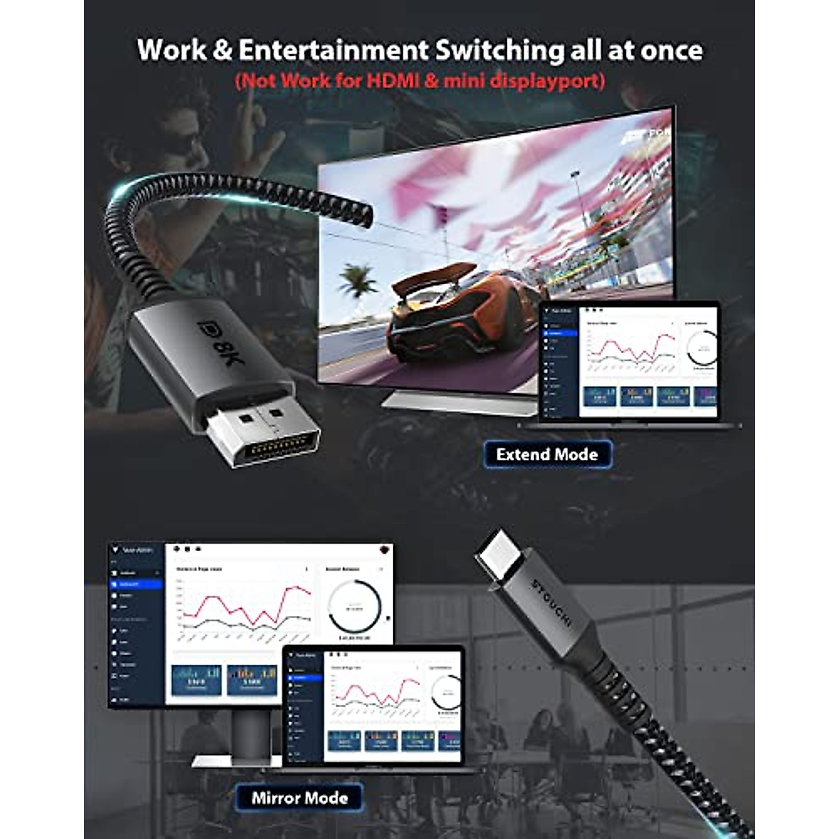 Stouchi USB C to DisplayPort 1.4 8K Cable 2M/6.6Ft Thunderbolt 4/3 to DP 4K@144Hz/120Hz 5K@60Hz 2K@240Hz HBR3 Adapter for iPad Pro M2, 2021 MacBook Pro, M1 Mac Mini, Dell XPS
