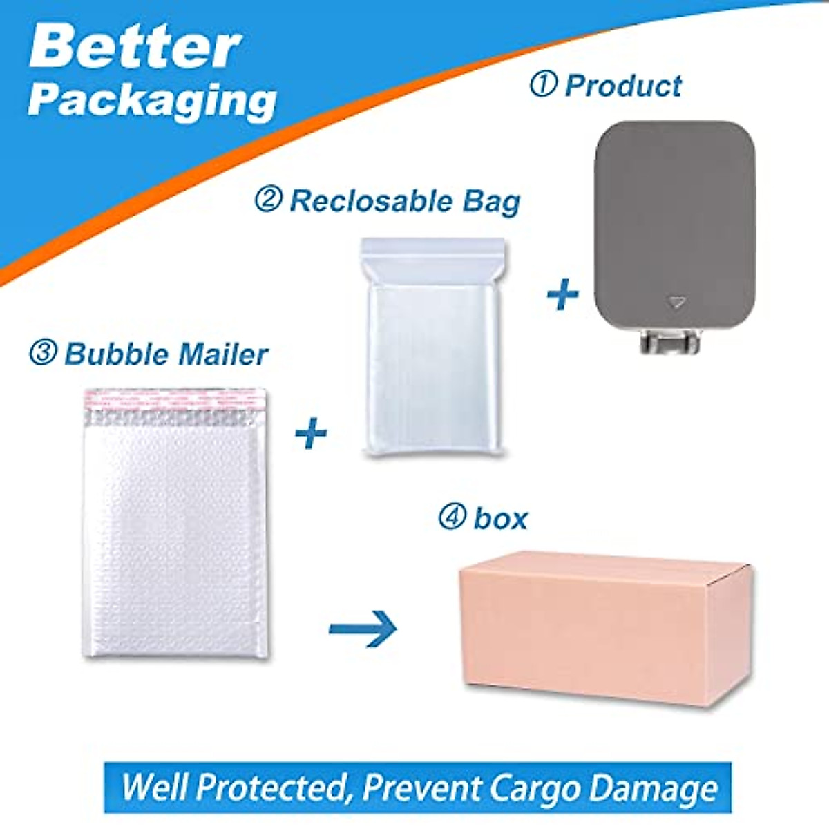 CZShiYue Front Bumper Tow Hook Cover Towing Eye Cap Fit for BMW E60 E61 2008 2009 2010 535i 550i 528i 51117184708 (White, Right Passenger Side)