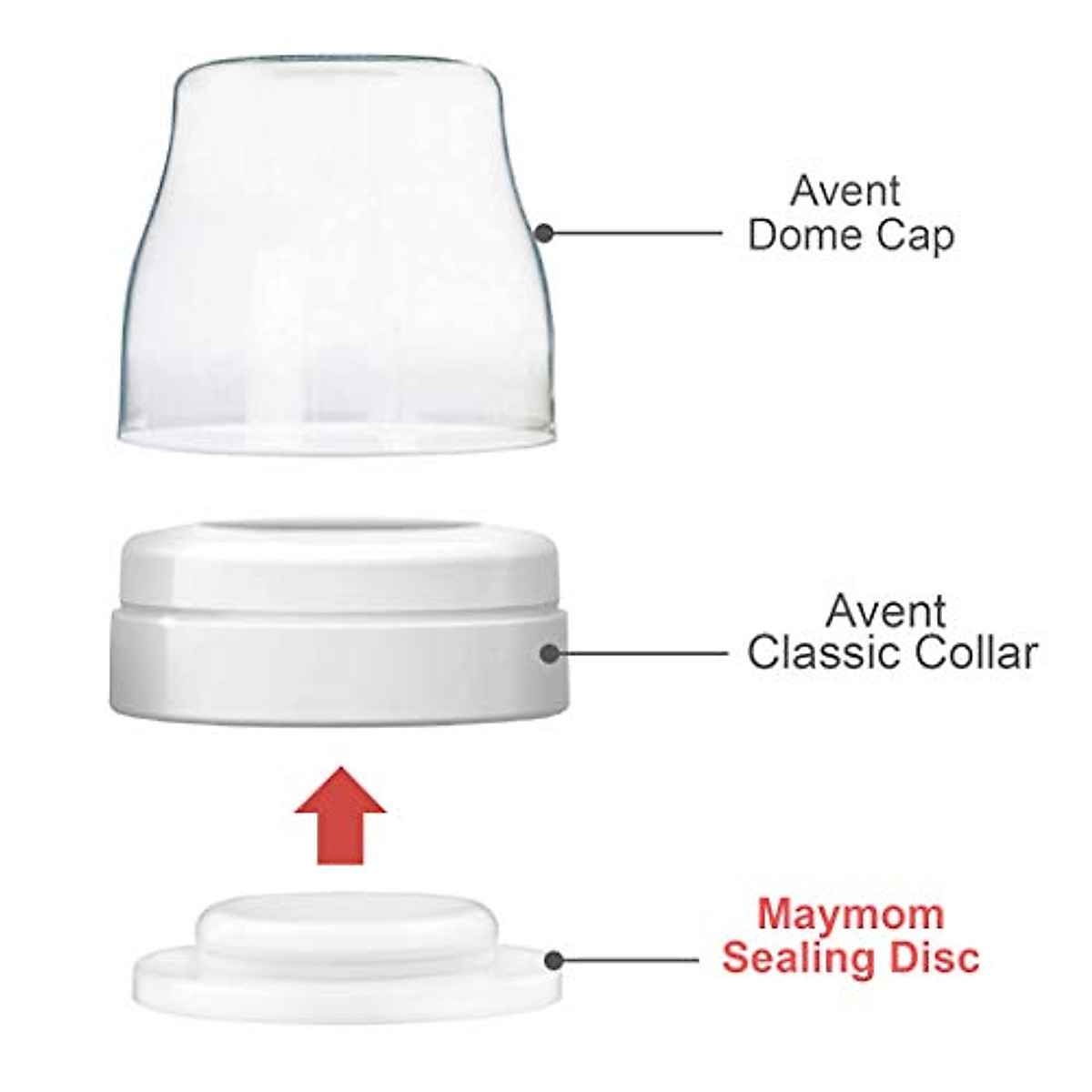 Maymom Write & Reuse Baby Bottle Labels for Daycare/Sealing Disc Compatible with Philips Classic Bottles, Maymom Screw Ring.