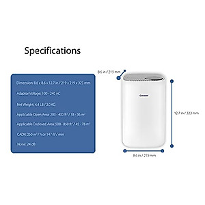 Galaseed H13 True HEPA Air Purifier | Built-in PM2.5 Sensor | 500sq ft Coverage | 3-Stage Air Filtration System | Removes 99.97% PM2.5 Particles | Ideal for Large Bedroom, Living Room, Home and Office