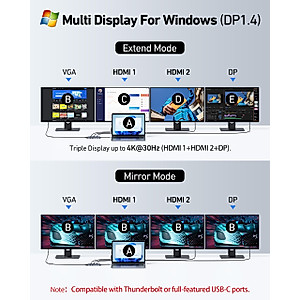 USB C Docking Station Dual HDMI Monitor Adapter, Selore USB C Hub 3 Monitors Adapter with Dual HDMI, Displayport, VGA, 100W PD Charging, 3USB 2.0 Ports Adapter for Dell XPS, HP, Lenovo, etc
