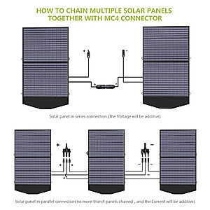 ALLPOWERS S2000 Pro Solar Generator with Solar Panels In 2400W MPPT Portable Power Station with 3 PCS Foldable Solar Panel 100W, Solar Power Battery for RV Home Use Outdoor Camping