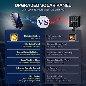 TTKTK Solar String Lights Outdoor with Remote 36 Feet 60LED Crystal Globe Waterproof LED Outdoor Lights Solar Powered 8 Modes Patio Light for Outdoor Garden Lamps for Festive Decoration (Warm White)