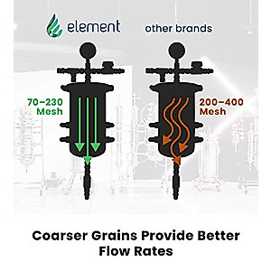 Element Silica Gel 60 Color Remediation Powder for in-Line CRC Filtration, 70-240 mesh, Ready to Use, 5kg