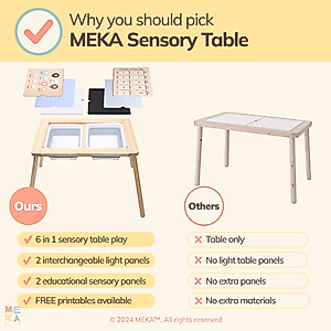 MEKA Sensory Table 6-in-1, Kids Light Table with 2 Sensory Bins 6 Play Panels, Toddler Table Kids Activity Table, Wooden Sensory Table for Toddlers Age 3-5,Multi-Use Light Table for Kids Sensory Table