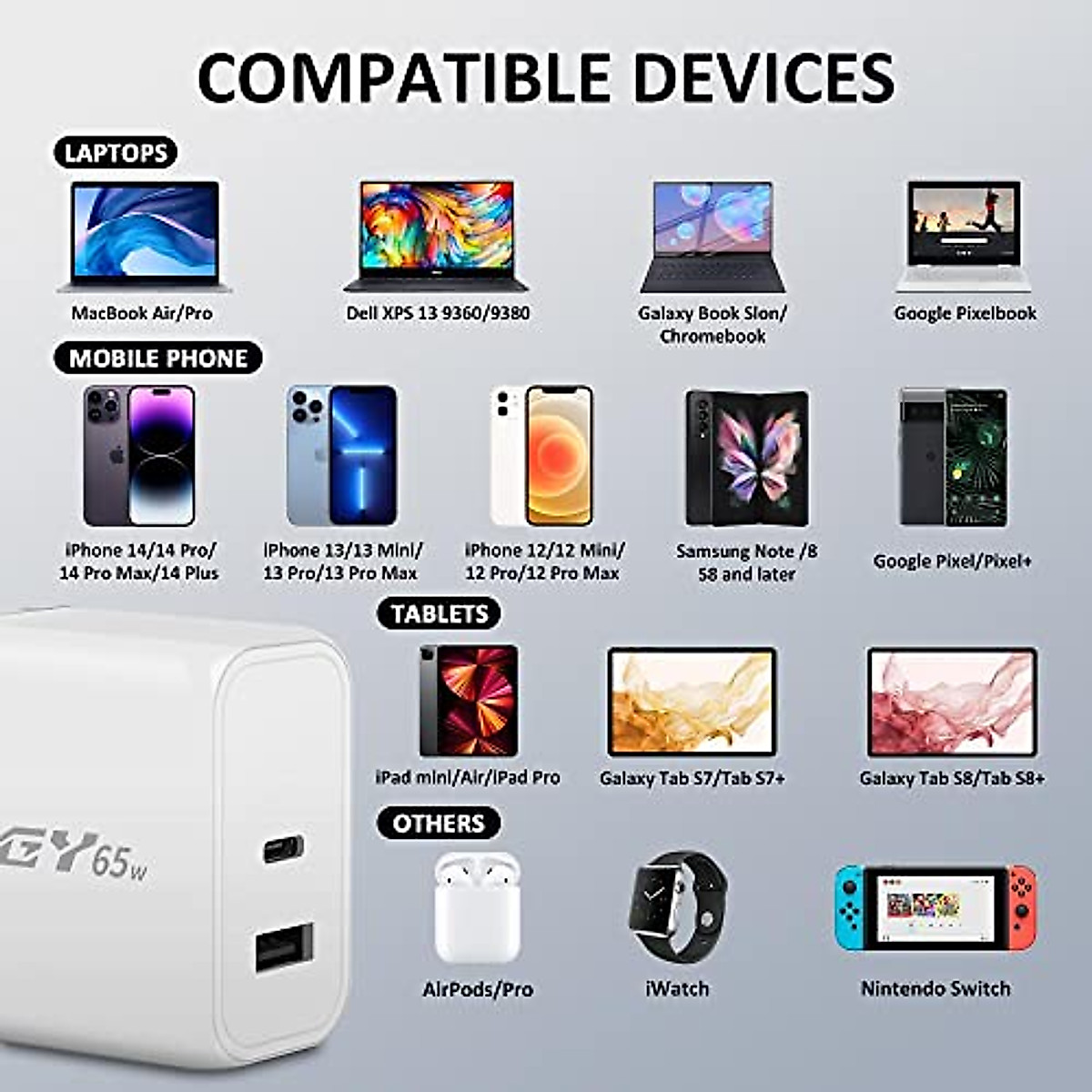 FGY USB C Wall Charger, 65W GaN II Fast Charger Dual Port Charging Block with Flodable Plug, Portable Laptop Charger Compatible for MacBook Air/MacBook Pro, Chromebook, iPhone14/13, Samsung Galaxy