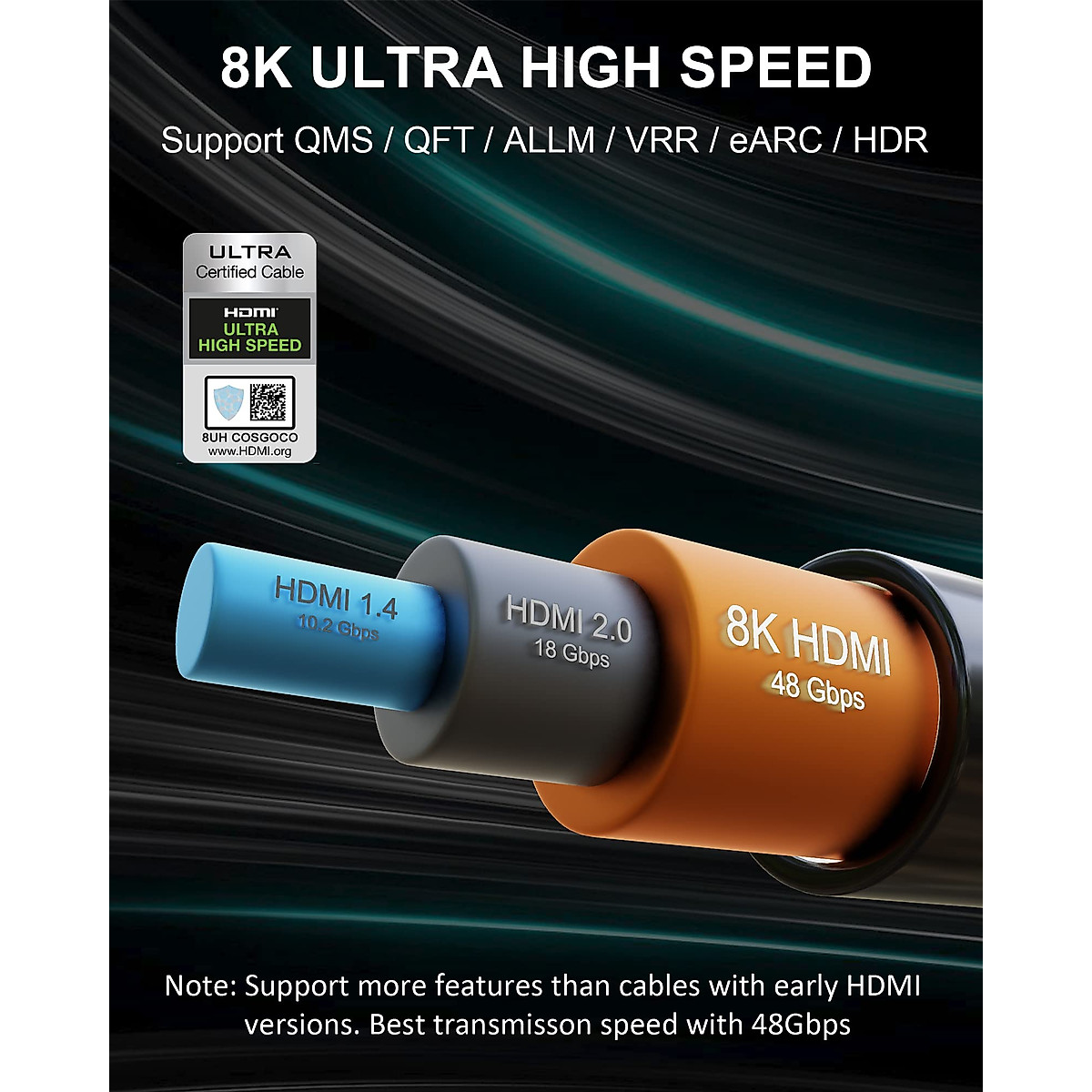8K HDMI Cable 48Gbps 6.5FT, TESMAX Certified Ultra High Speed 8K60Hz 4K120Hz, HDCP 2.2 2.3 Dynamic HDR HDR10 eARC,Compatible with Dolby Vision Apple TV 4K/Samsung/LG/Sony/Ruko/PS5/Xbox/RTX3080/Blu-ray