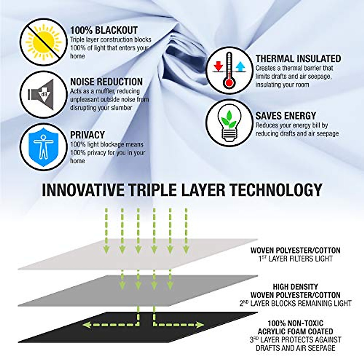 Thermalogic Ultimate Thermal Energy Saving Blackout Window Curtain Liner Fits with All Curtain Styles, 45" x 101" White for 108" Curtains