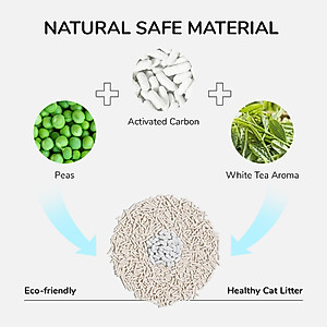 FUKUMARU Tofu Cat Litter Super Ultra Absorbent, Dust Free Cat Litter, Flushable, Lightweight, Quick Clumping, Low Tracking, Odor Control, White Tea Light Aroma Mixed Cat Litter, 16.5 LBS (3 Packs)