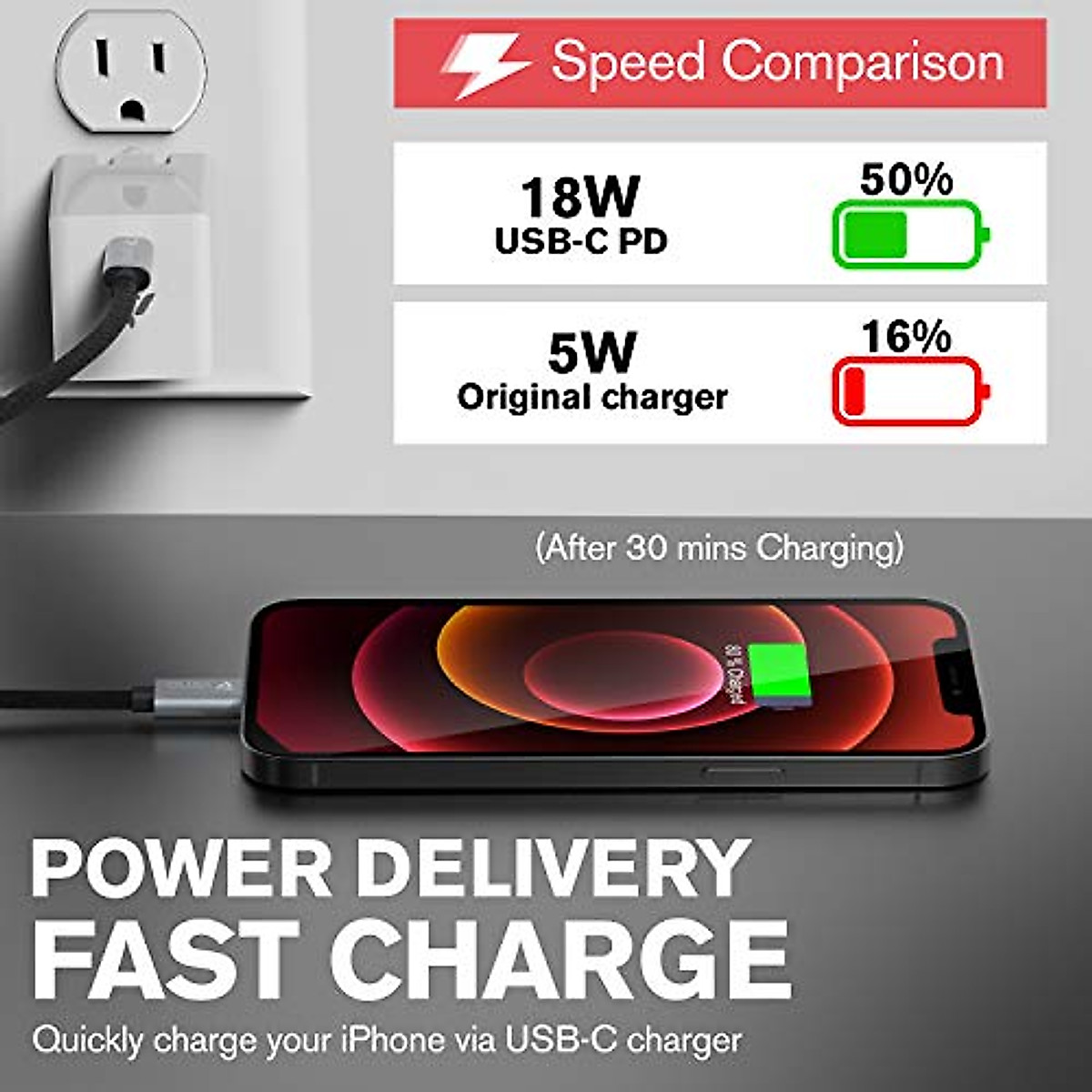 VENA USB C to Lightning Cable - 6 Inch, (Apple MFI Certified) 18W Fast Charge Power Delivery Nylon Braided Apple Charger Compatible with iPhone 13 12/12 Mini/12 Pro/11 Pro Max/X/XS/XR/iPad Air