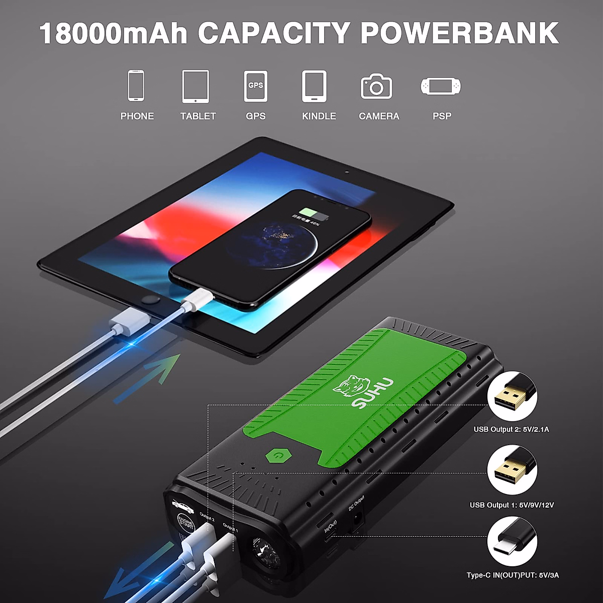 Car Battery Jump Starter, SUHU 1500A Peak 18000mAh Safe Lithium Car Battery Starter, 12V Car Auto Battery Booster (Up to 7L Gas/5.5L Diesel Engine) with QC 3.0 Fast Charge, 2*USB Port &LED Flashlight