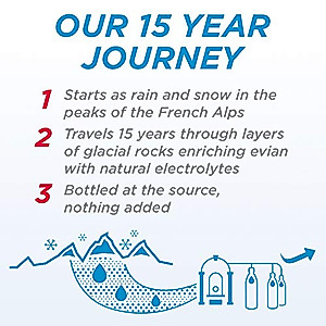 evian Natural Spring Water, PH Balanced with Natural Electrolytes, 33.8fl oz./1L Bottles (pack of 12)