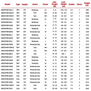 KastKing Brutus Fishing Rods, Spinning Rod 8ft -Heavy - Fast-2pcs