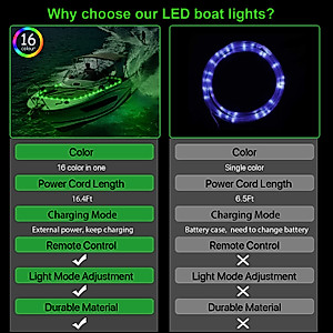 LED Boat Strip Lights, 16.4Ft Remote Control Boat Lights, 16 Color Change, Waterproof Boat Interior Light, Boat Deck Light, Bright at Night, Good for Pontoon Boat, Bass Boat, Fishing Boat,Yacht,Vessel