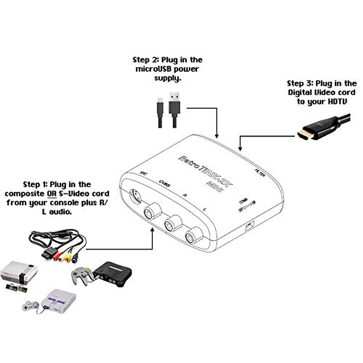 RetroTINK 2X Mini (Green) with N64/SNES S-Video Cable
