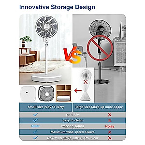 EVYON Standing Fan,15db Quiet Oscillating Fans for Indoors with Remote Controller, Negative Ion 12.8" DC Motor Economized Stand Up Fan Pedestal Fan, 36 Speeds 12H Timer 3 Modes Floor Fans for Home