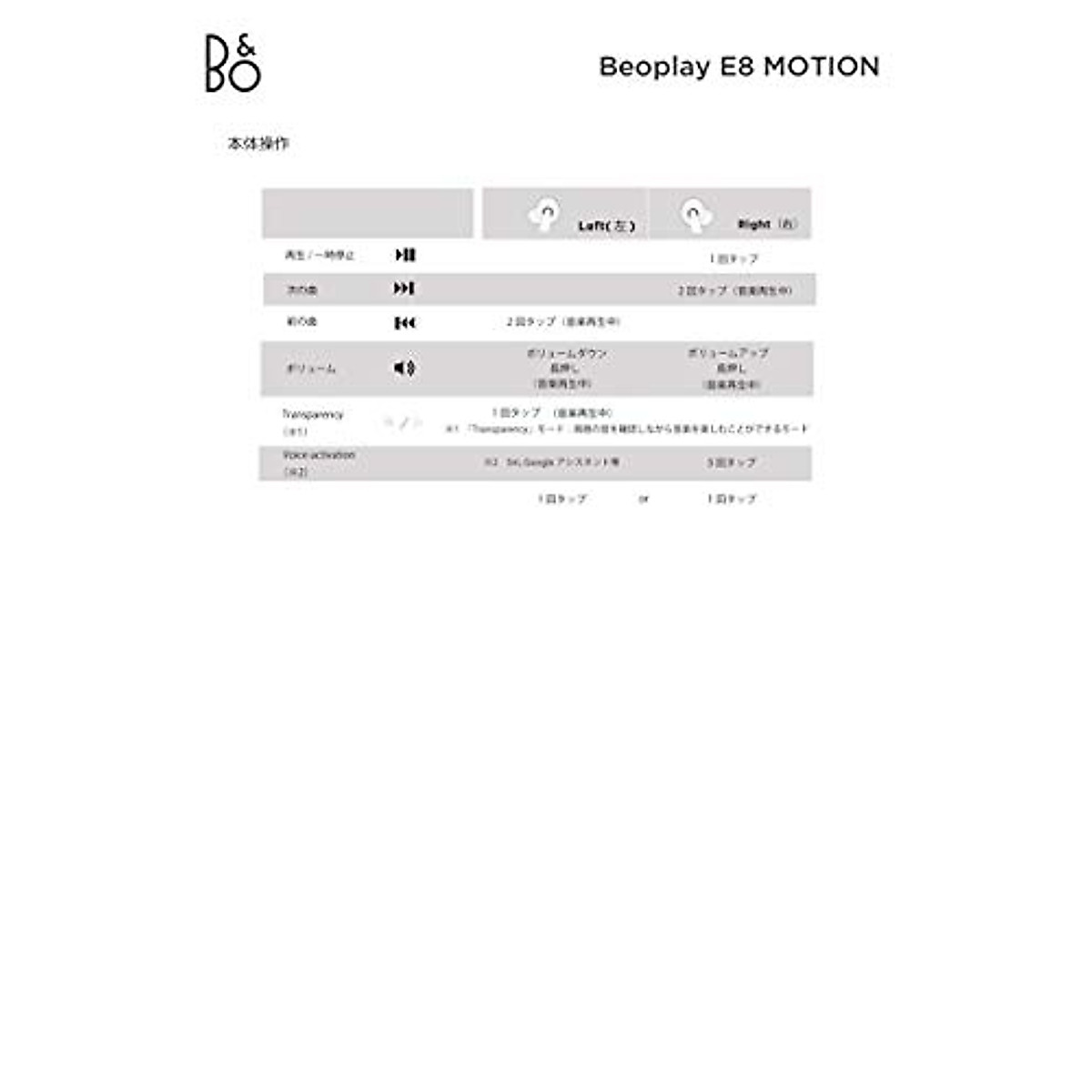 Bang & Olufsen 1646700 Beoplay E8 2.0 Motion True Wireless In-Ear Earphones, One Size, White