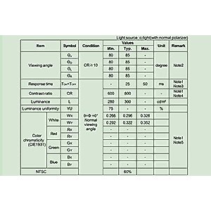 SANZAMELIN 7-inch TFT LCD 800 * 1280 Resolution IPS Full View LVDS Interface capacitive Touch Screen