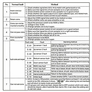MOOKEENONE Vending Machine Coin Acceptor TW-850 Top Entry Multi Coin Acceptor Coins Selector Mech