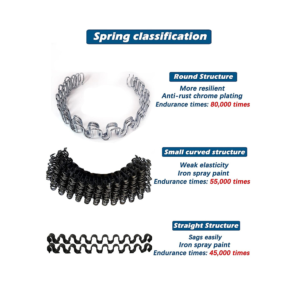 Kaupuar 21" Sofa Upholstery Spring Replacement Kit for Repair Couch Recliner Parts Chair fix Sagging seat