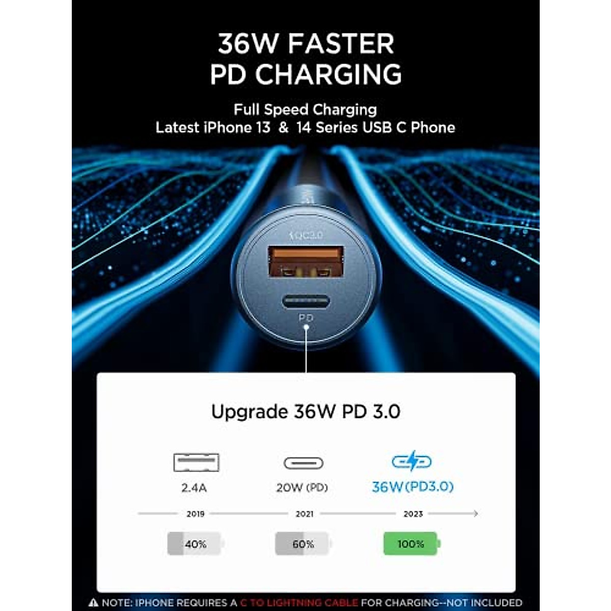 USB C Car Charger 54W iPhone Car Charger Adapter [Mini&Metal] AINOPE USB Car Charger Fast Charge PD36W&QC3.0 Car Phone Charger Fast Charging for iPhone 14 Pro Max Plus 13 12 Samsung S23/22/21 Pixel