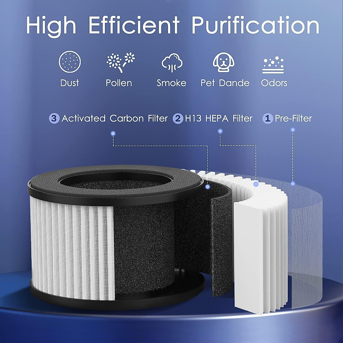 MOOKA Genuine True H13 HEPA Air Filters Replacement for M01 Air Purifier, Removes Dust, Smoke, Odor, Dander, Pollen, 2 Packs