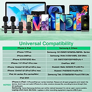 Wireless Lavalier Microphones for iPhone ipad Android, (2 Mics with 2 Receivers) 2.4Hz Plug-Play Reverberation,Auto-Sync Lapel Microphone for Facebook, YouTube,TikTok,Video Recording,Vloggers