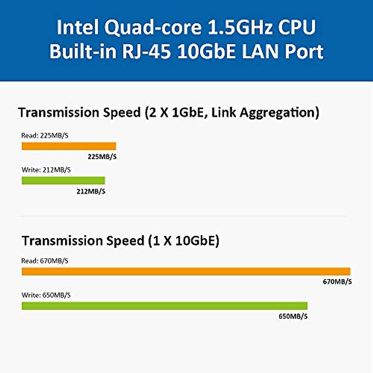 TERRAMASTER U4-111 10GbE NAS 4-Bay Network Storage Server Enterprise-Class Apollo Quad Core 1.5GHz Plex Media Server (Diskless)
